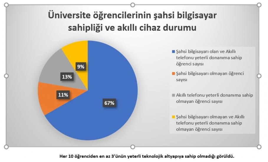 Pandemide Çevrimiçi Eğitim ve Bir Garip Yazılım; İTÜ-Witwiser | Dsosyal